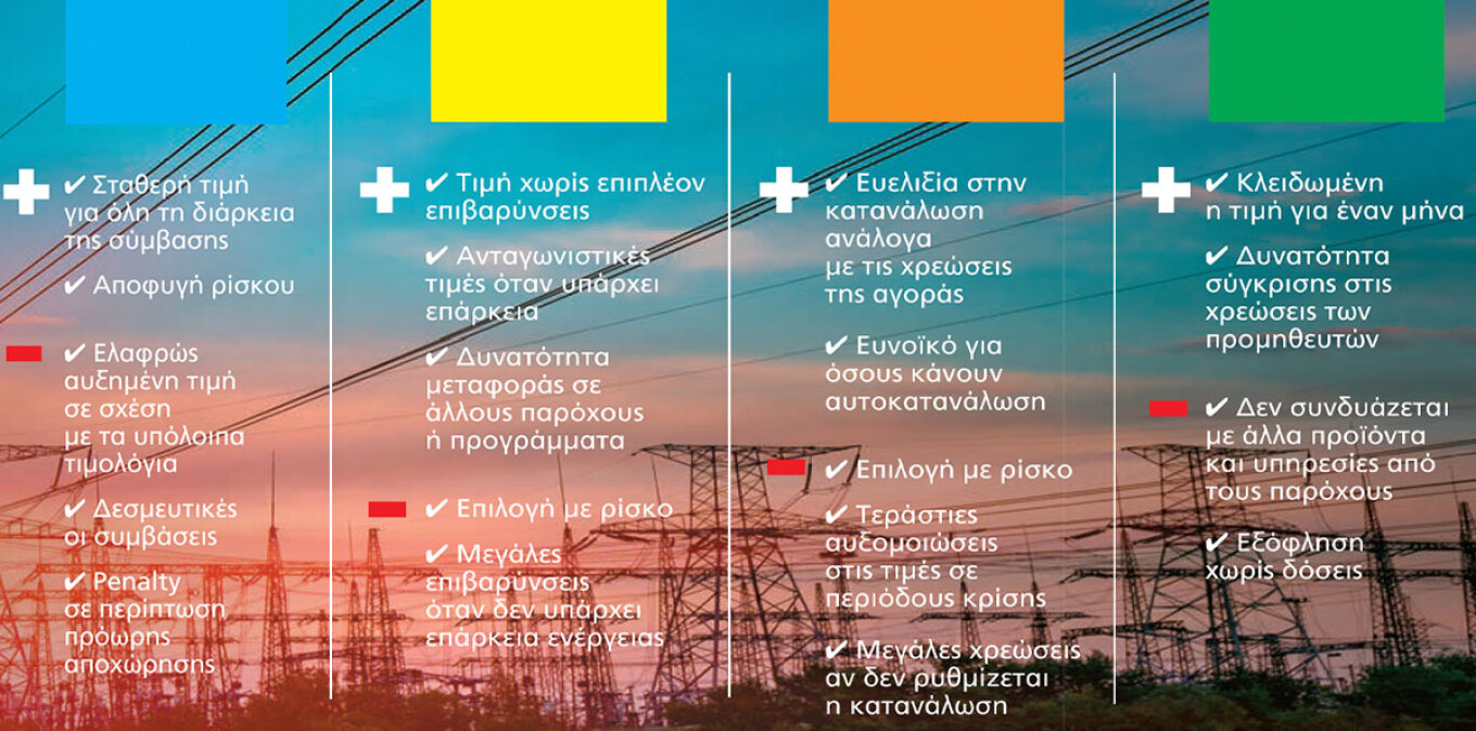 Τιμολόγια ΔΕΗ: Έρχονται αλλαγές και... χρώματα! - Kavala Portal